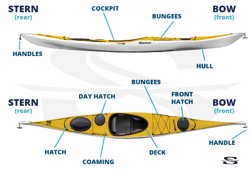 FAQ - Sterling Kayaks